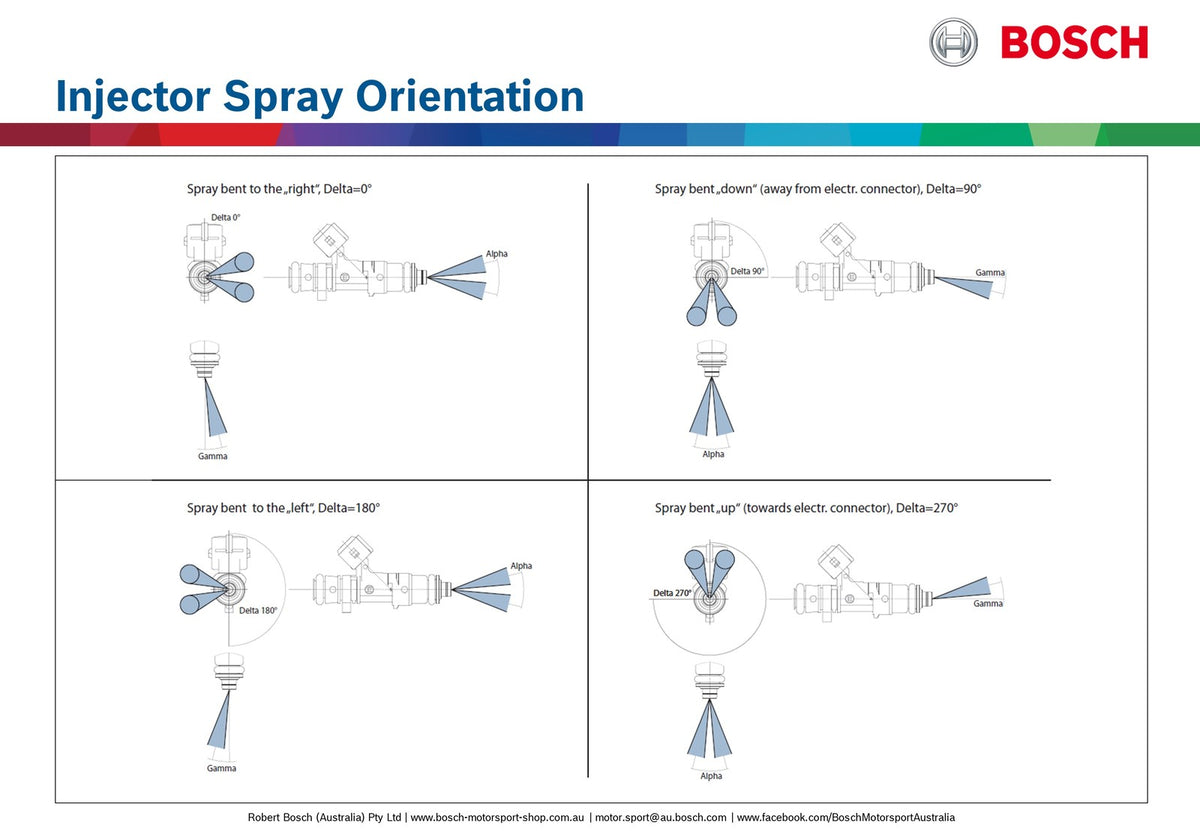 Bosch 731cc/min EV14 Injector – CI Performance Parts